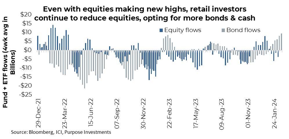 Cash vs GICs vs Bonds