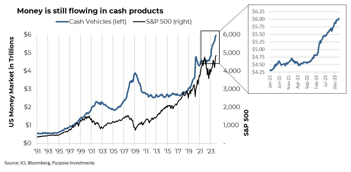 Cash vs GICs vs Bonds