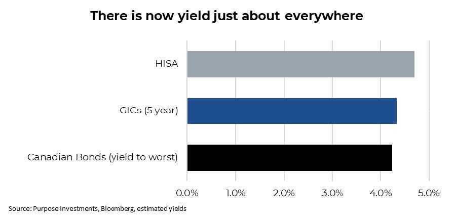 Cash vs GICs vs Bonds