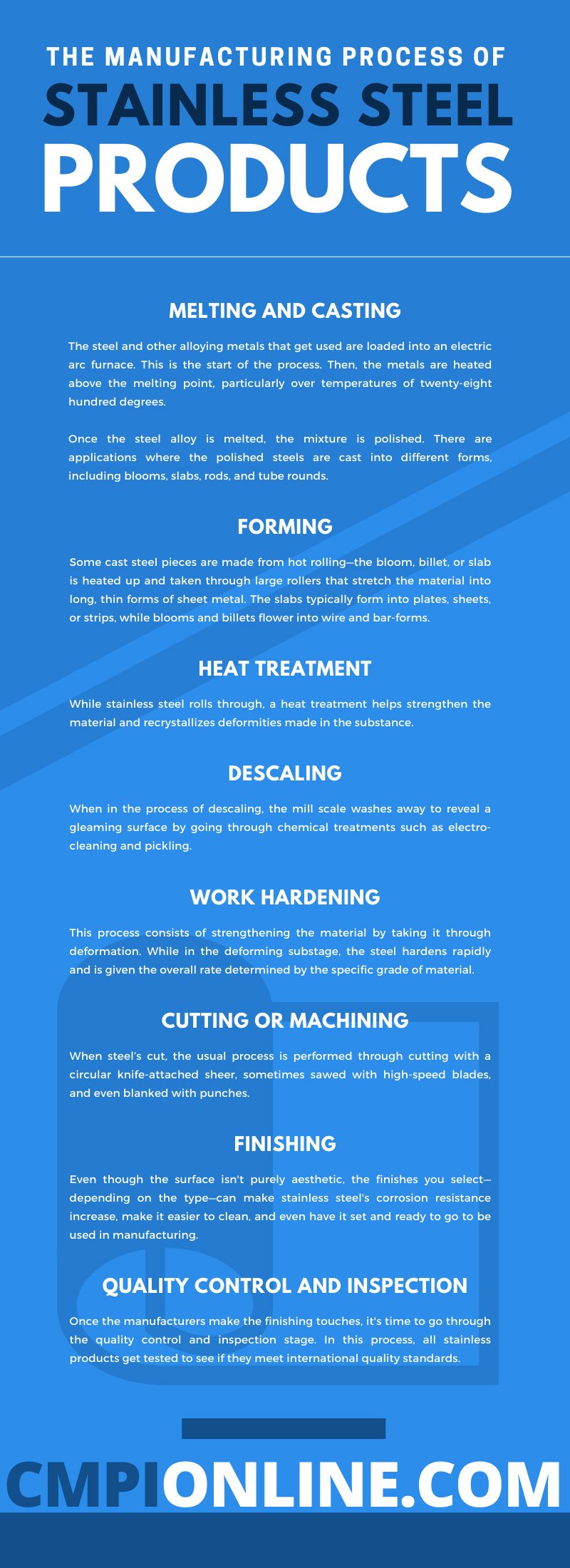 The Manufacturing Process of Stainless Steel Products