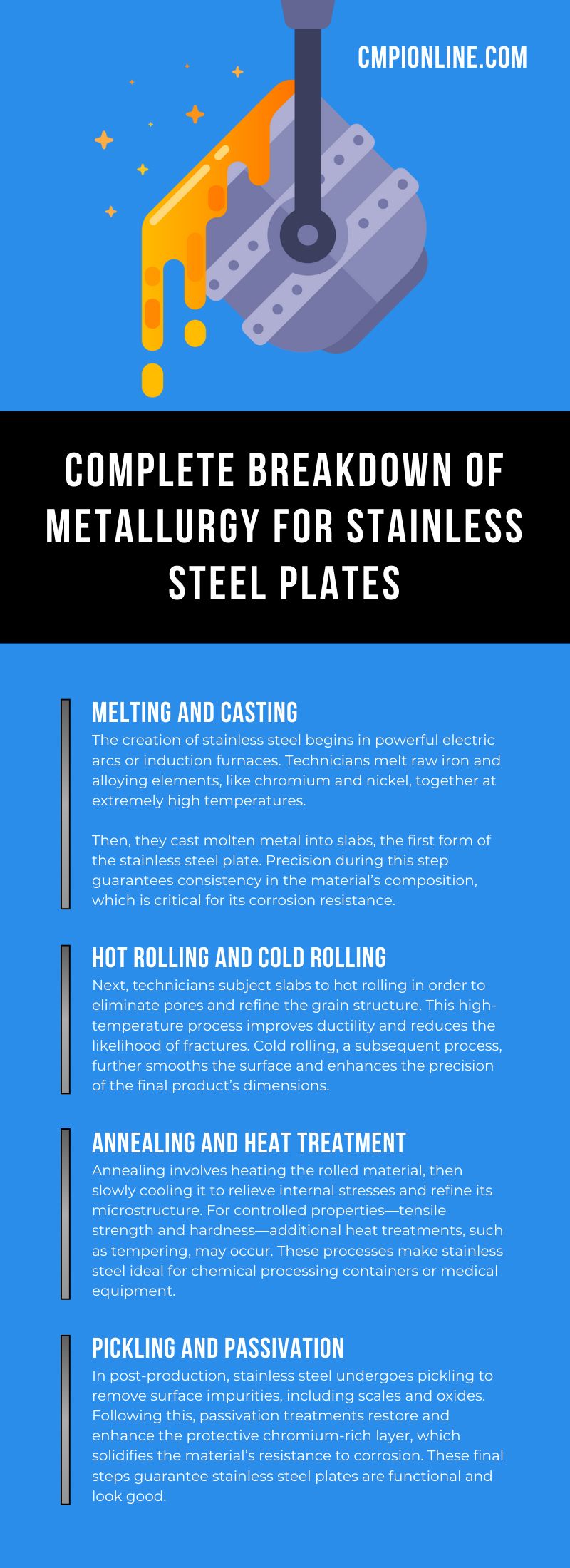 Complete Breakdown of Metallurgy for Stainless Steel Plates
