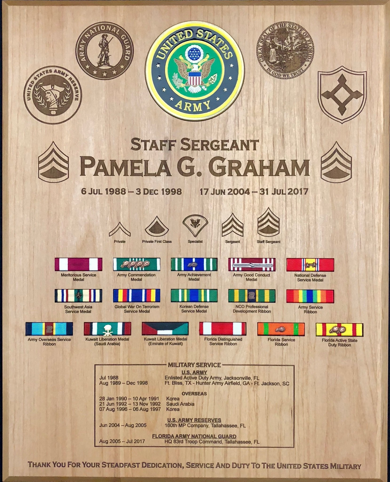 Army | Honor Their Service