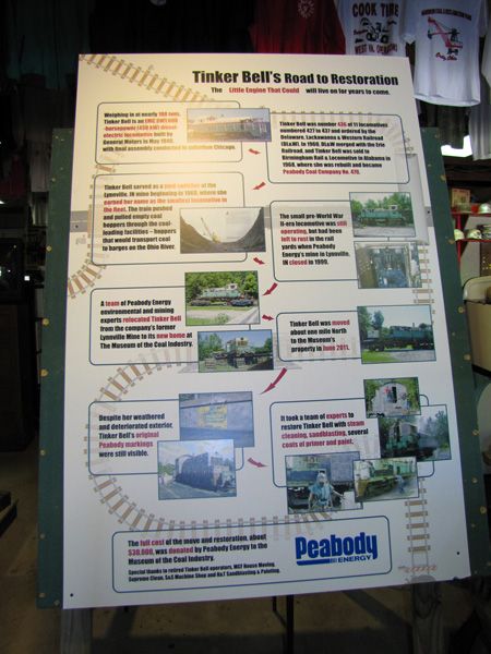 Gallery | The Museum of the Coal Industry