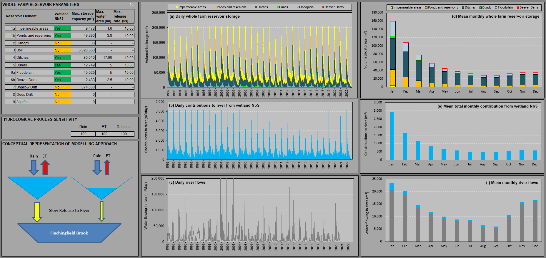 Industry picks up farm water management report