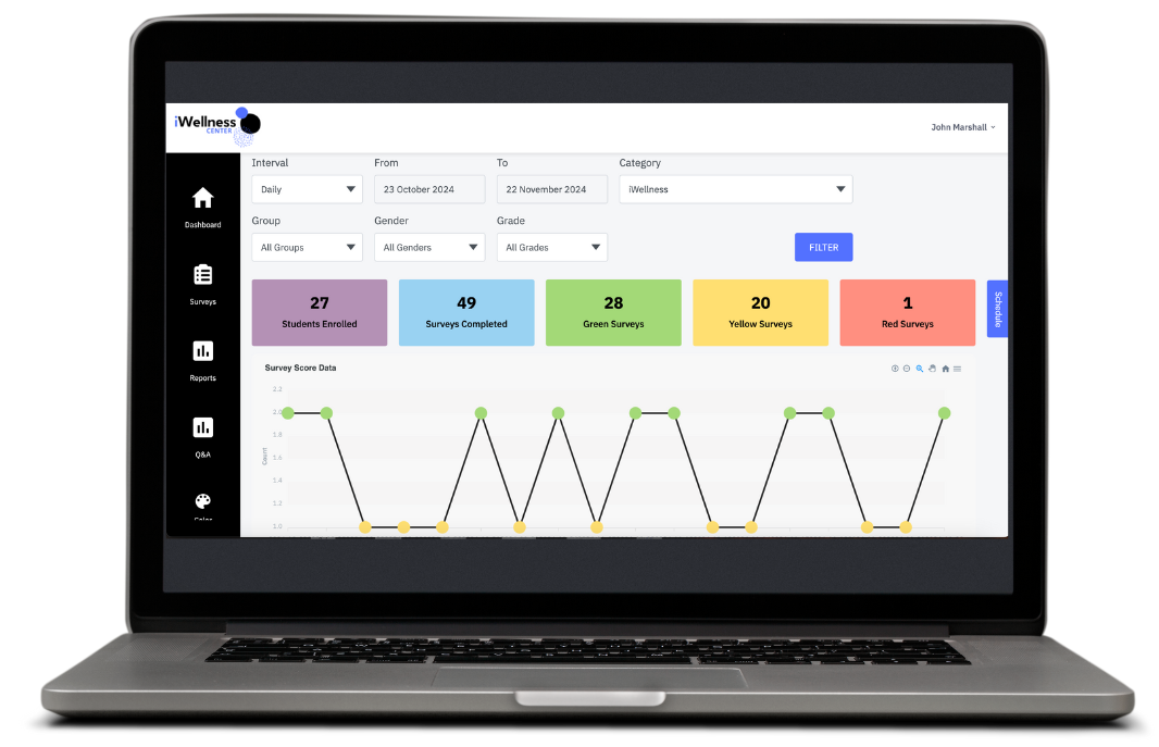 Mental Wellness Insights | iWellness Center | US