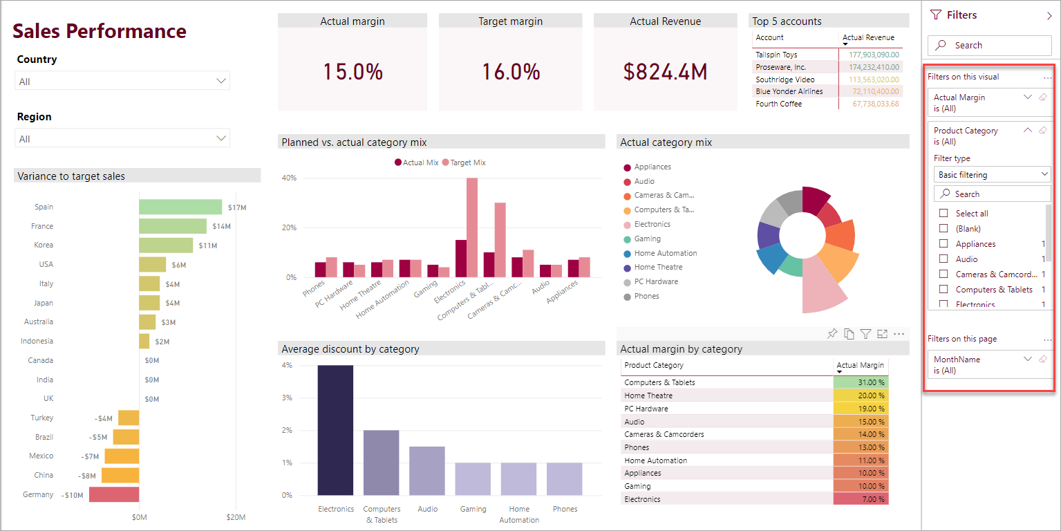 Mit Power BI Daten analysieren und gewinnbringend nutzen