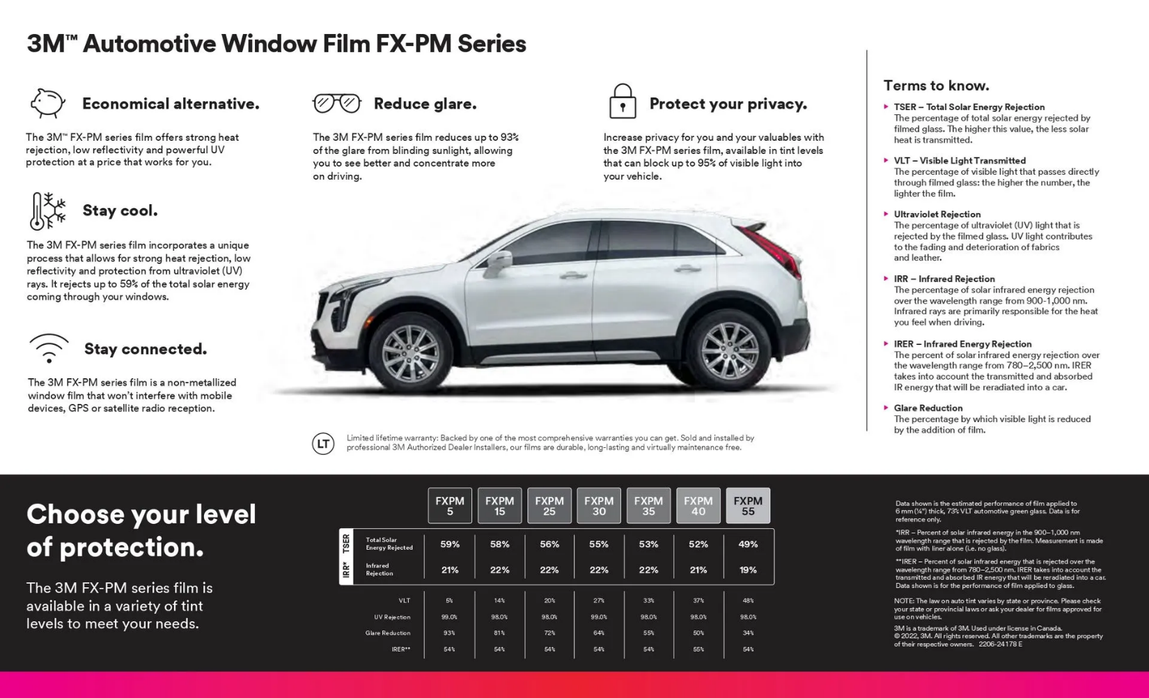 3M Films | Riverside, CA | Freeway Tint