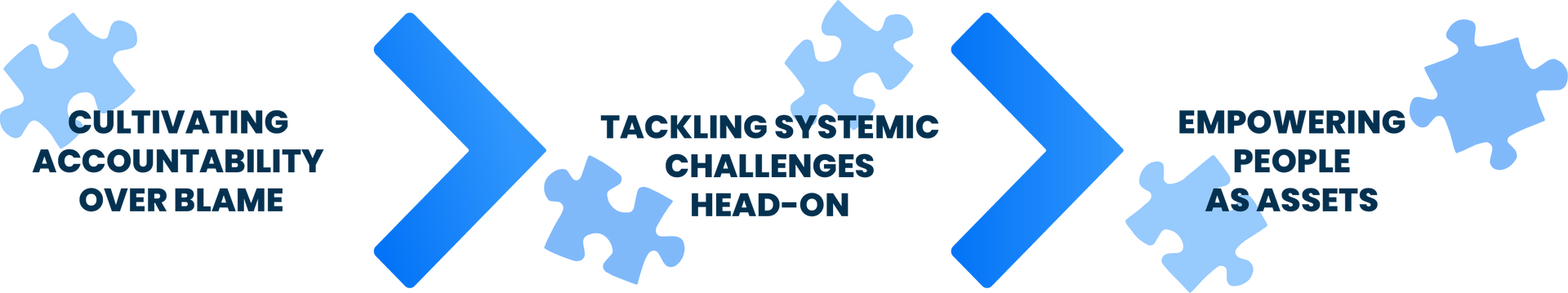 Our Approach | Collaborative Safety