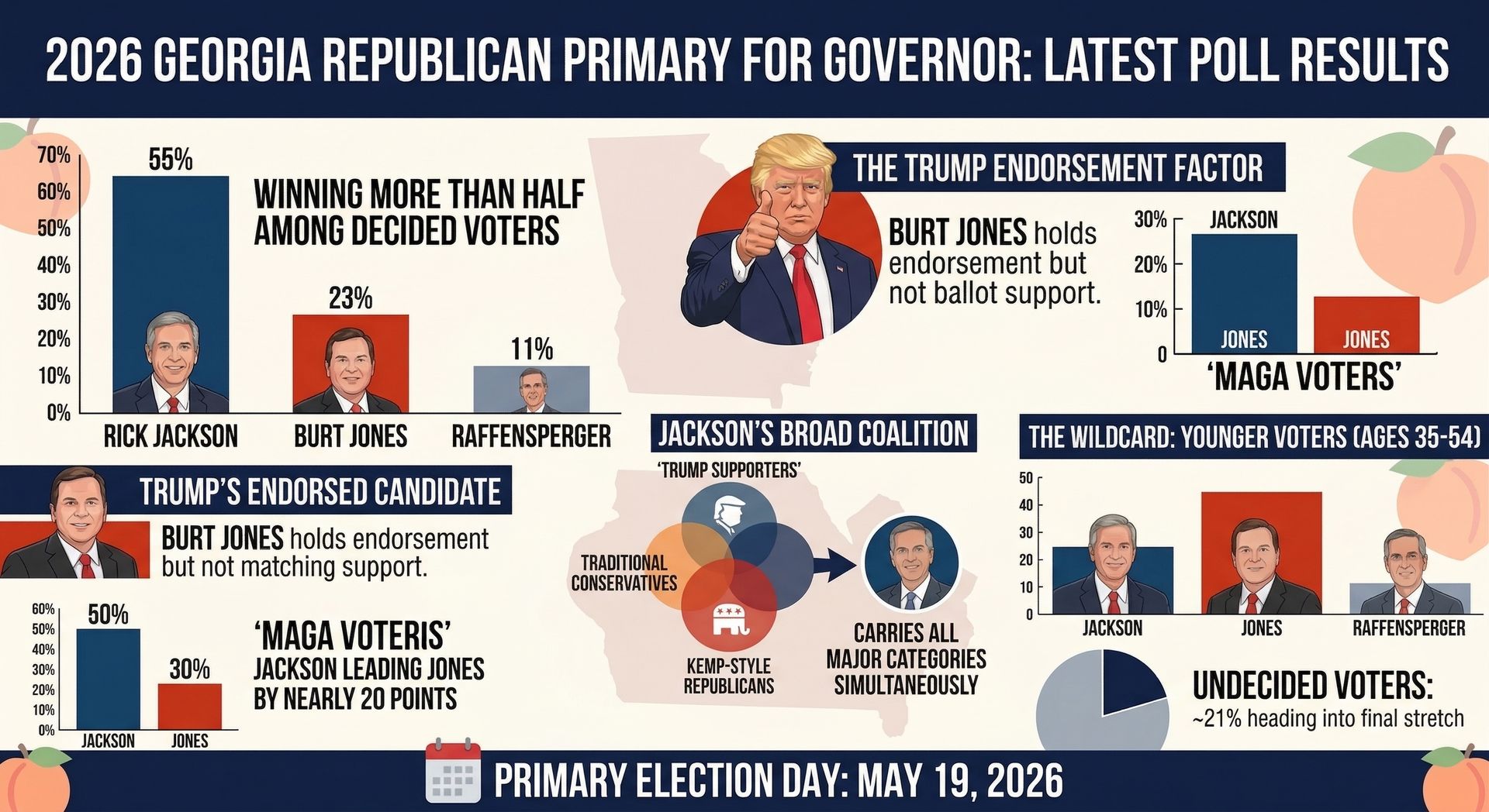 2026 Georgia Republican Primary