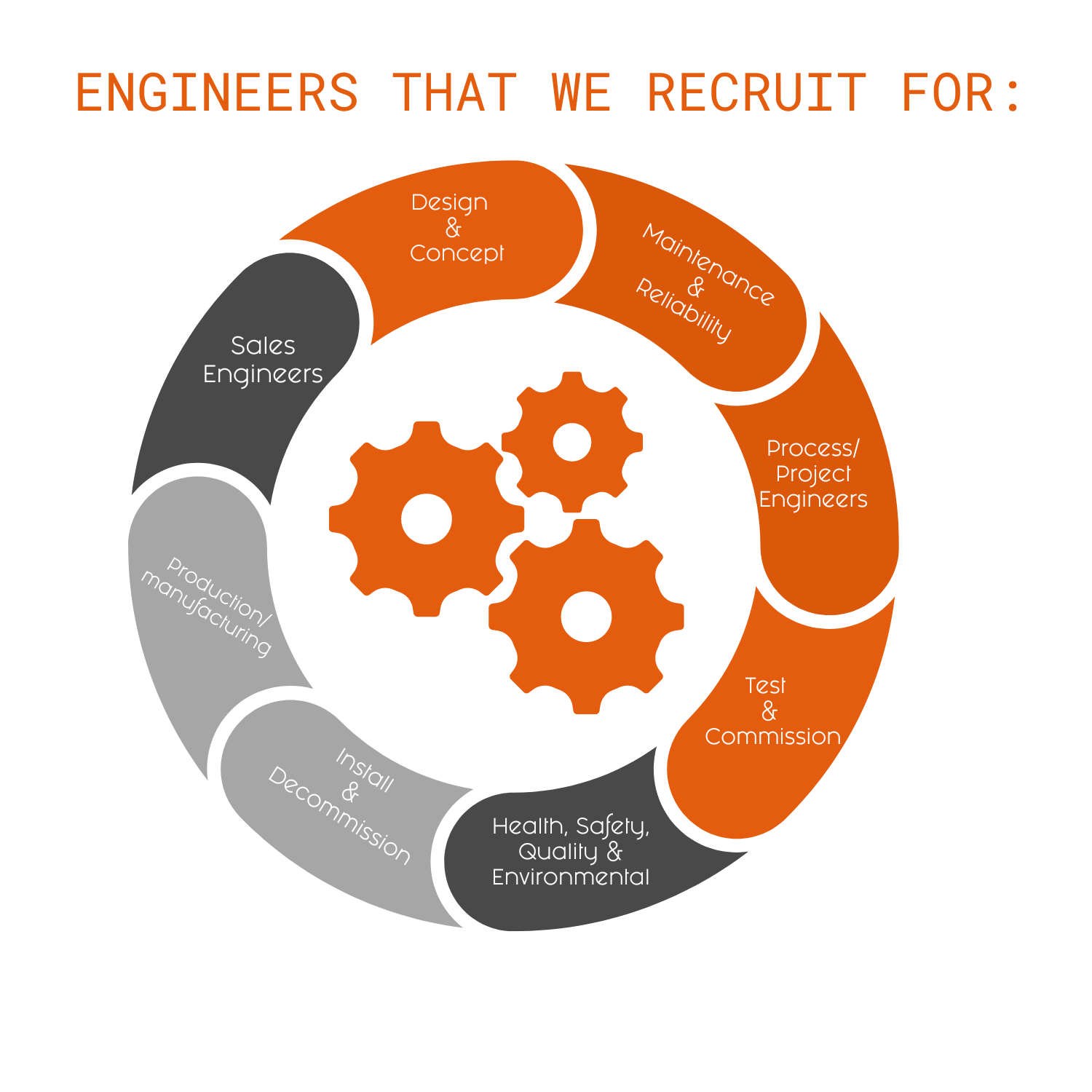 Maintech Recruitment - Engineering recruitment in the Midlands