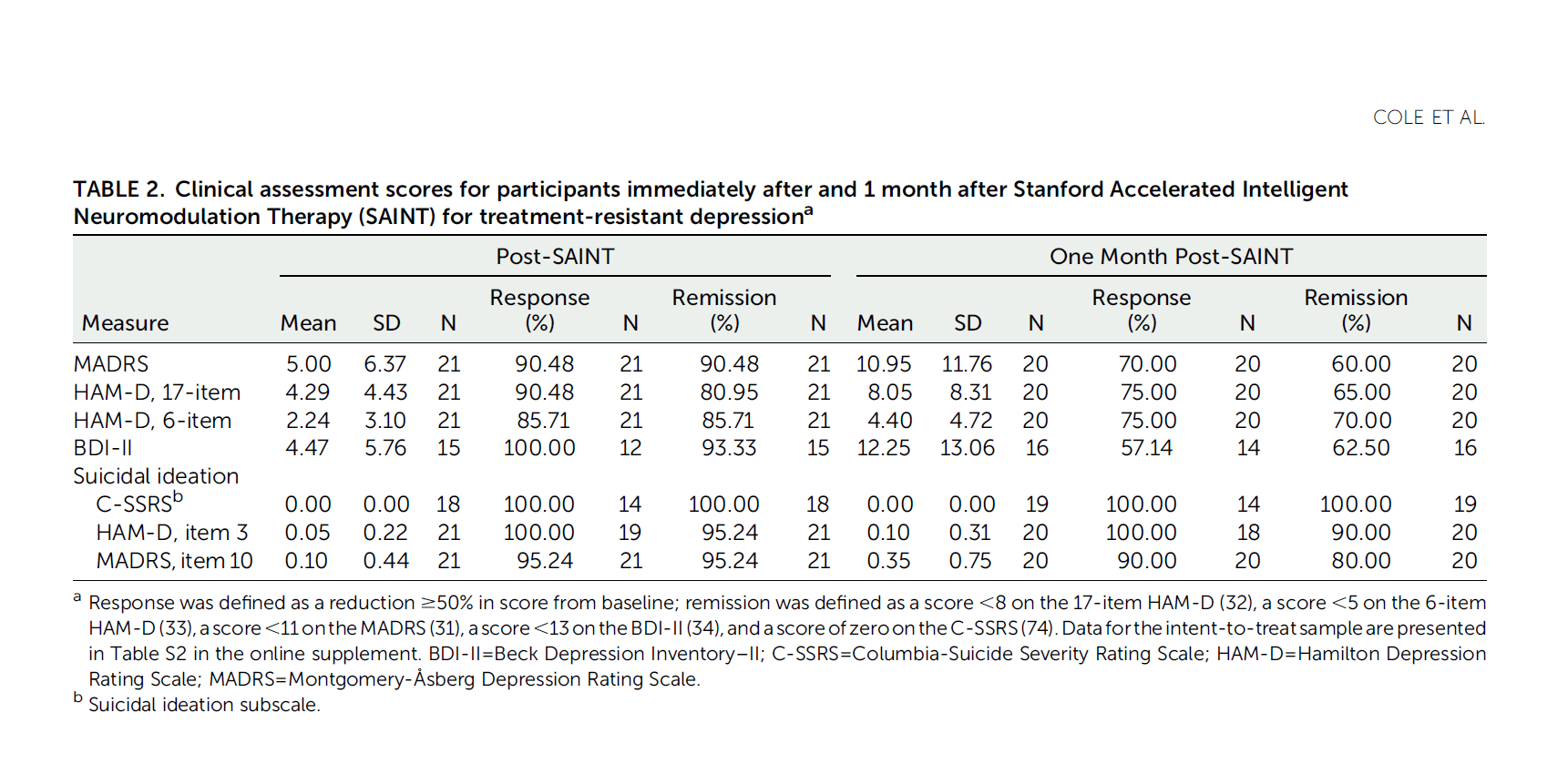 SAINT TMS | FDA Cleared Accelerated TMS Protocol