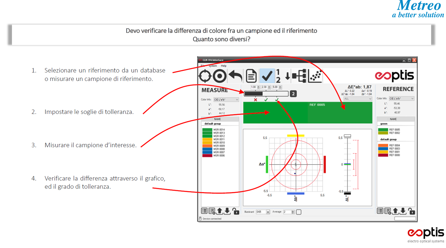 Colorimetri Eoptis | Italia | Metreo srl