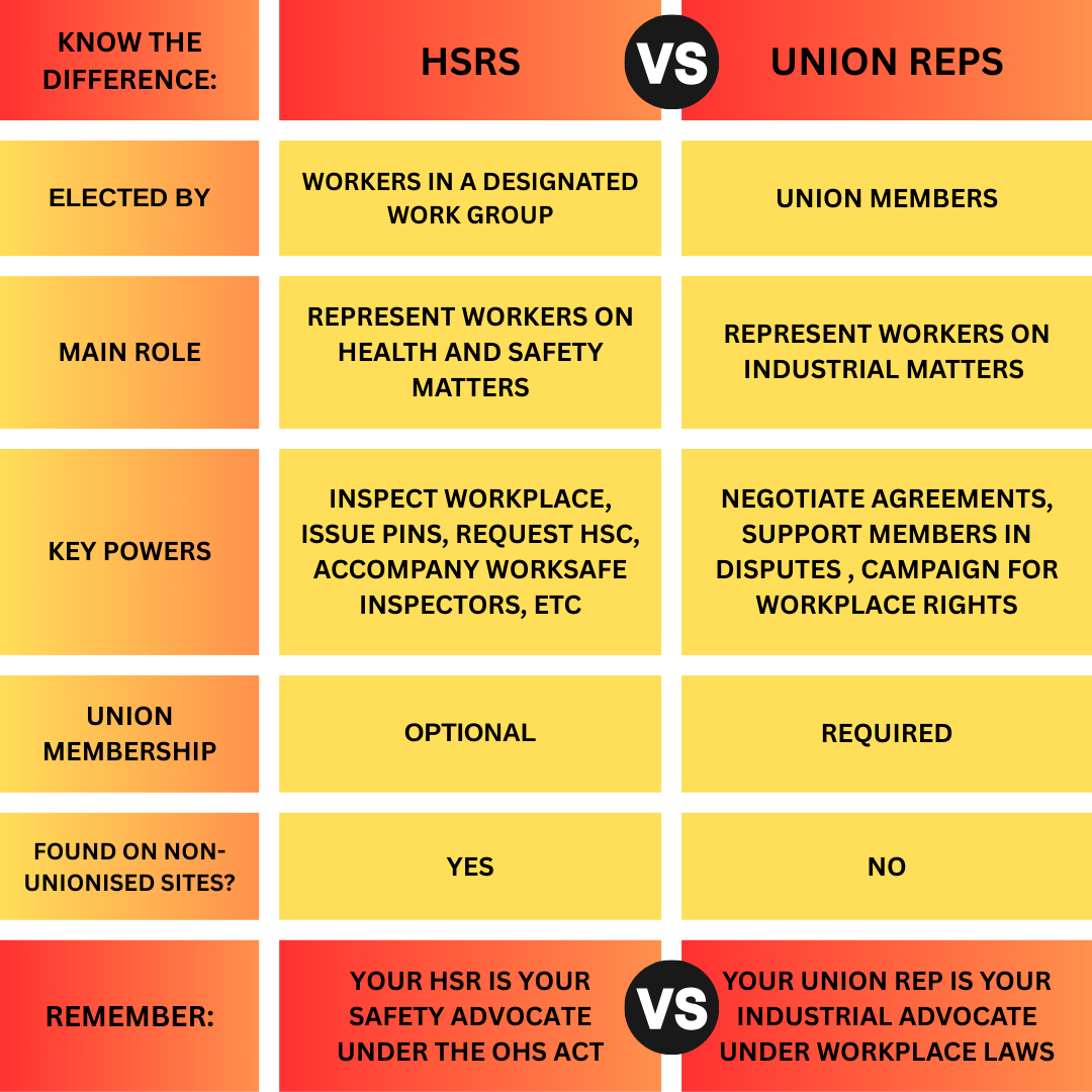 HSRs are not Union Reps: Clearing the confusion