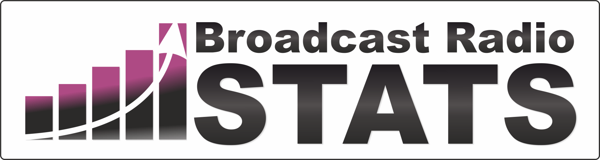 Broadcast Radio Stats - Listener statistics for online radio