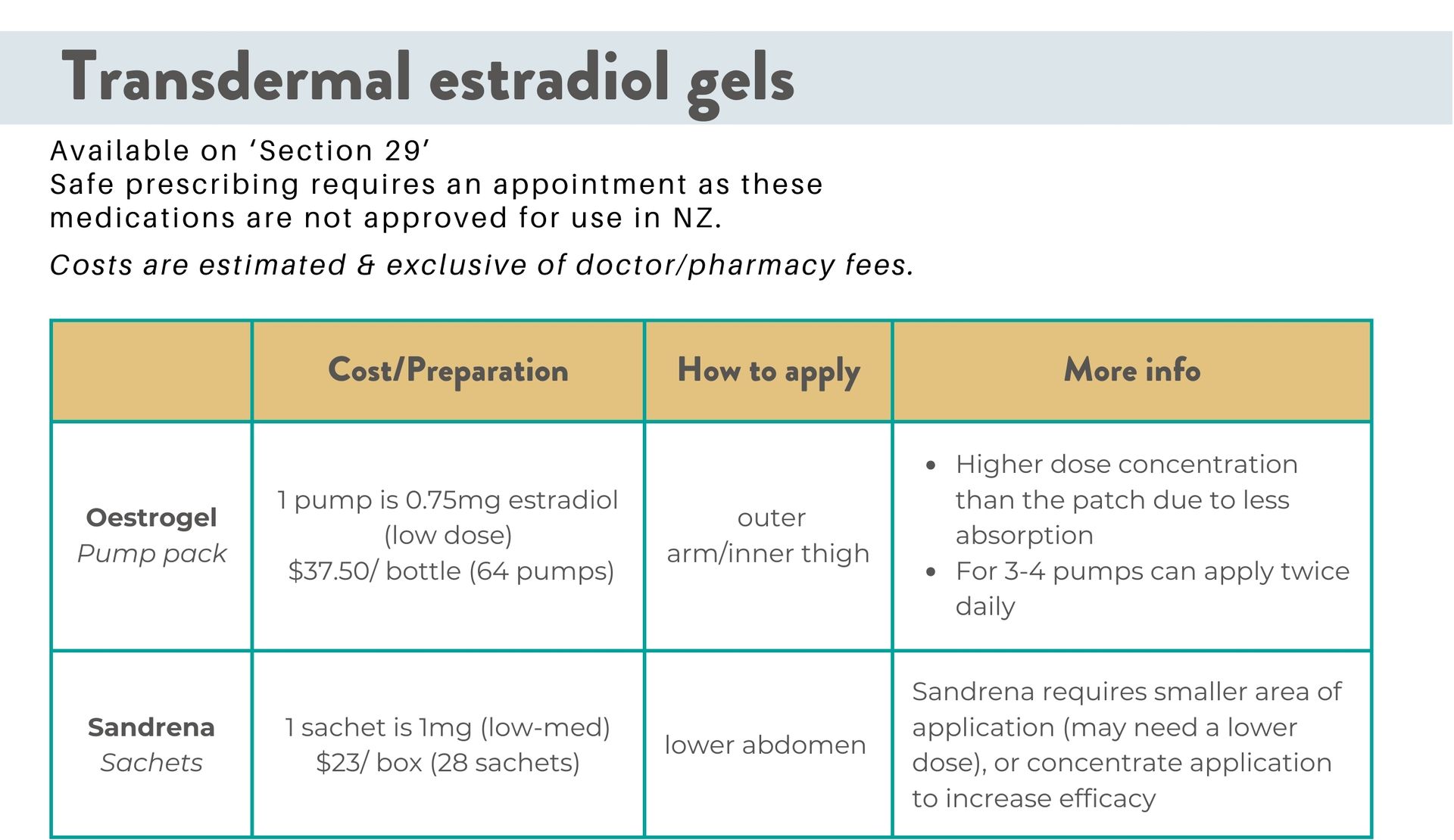 INFORMATION: patch shortage What to do when there are no patches?