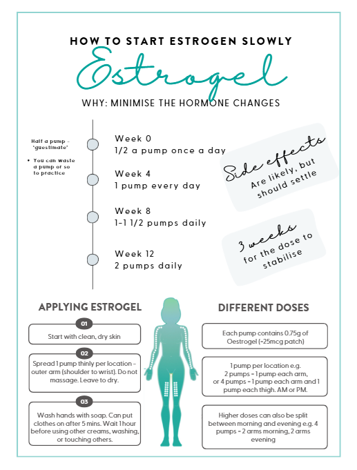 MEDICATION: Oestrogel How to use the estradiol gel, Oestrogel