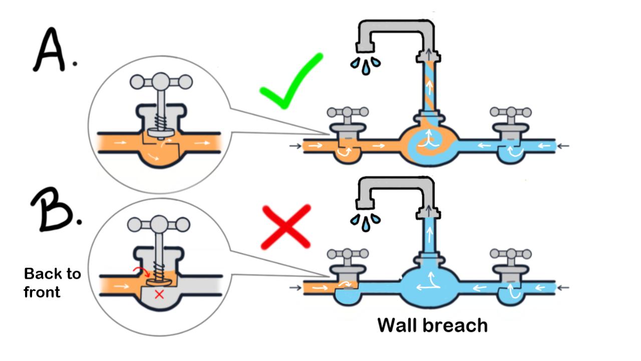 Blog | Bendigo, VIC | Dunstone Bros Plumbing & Roofing
