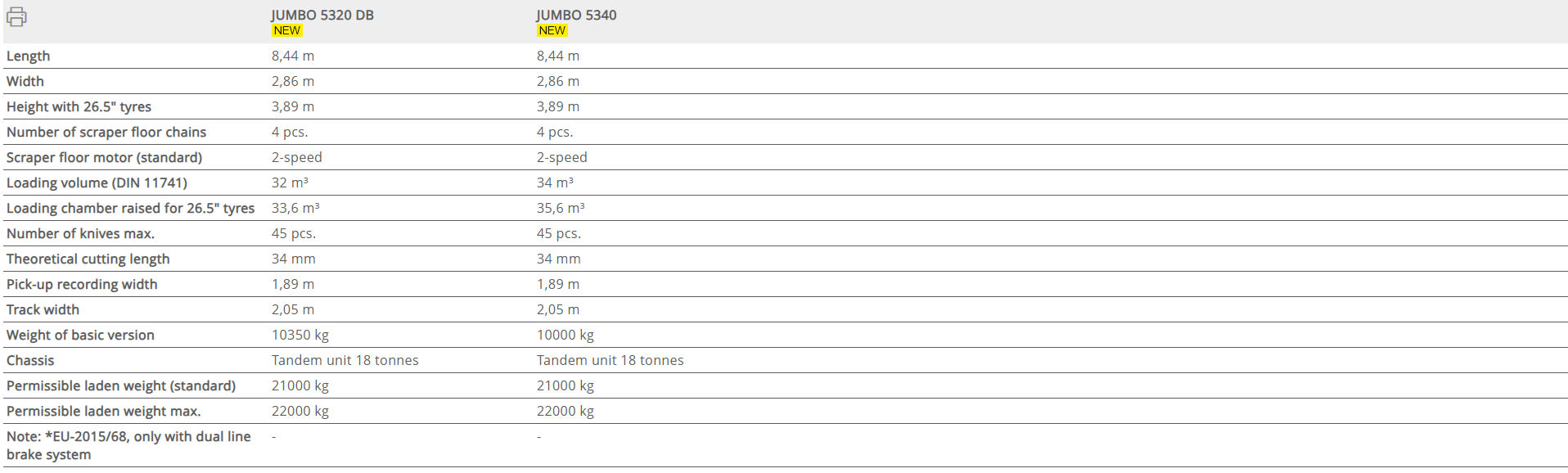 JUMBO 5000 Combined rotor loader wagon
