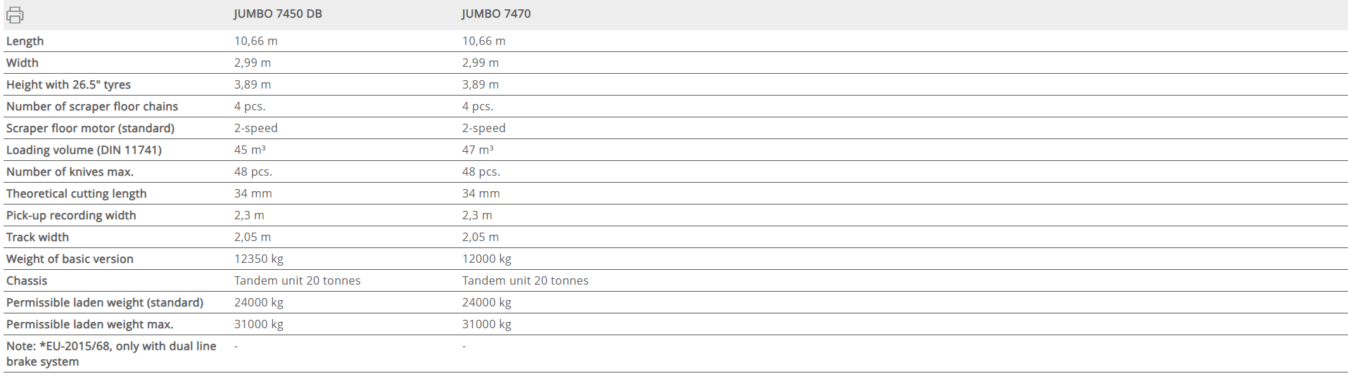 JUMBO 7000 Multi-purpose rotor loader wagon