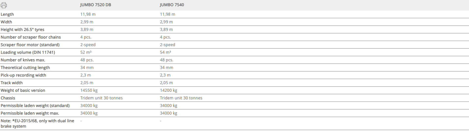 JUMBO 7000 Multi-purpose rotor loader wagon