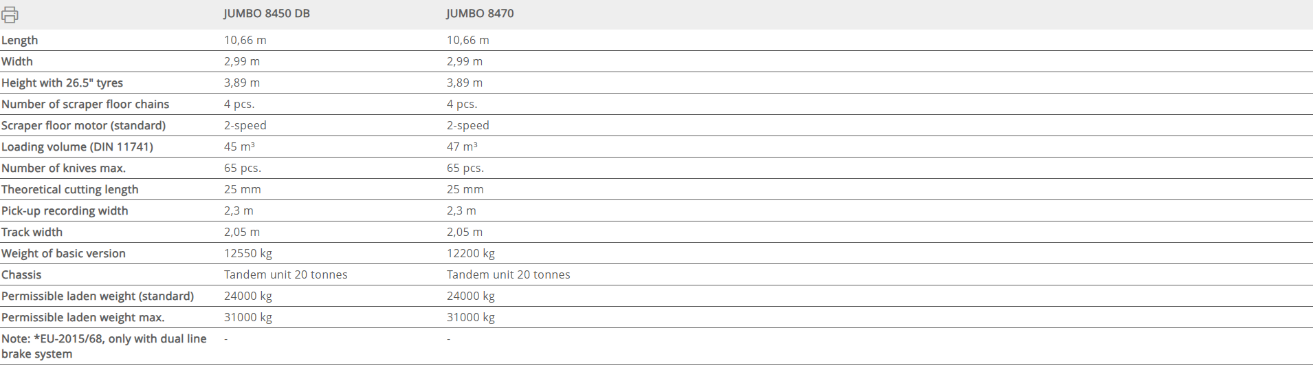 JUMBO 8000 Multi-purpose rotor loader wagon