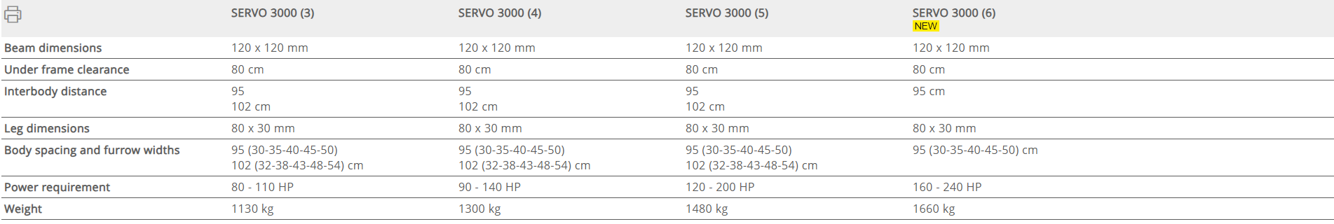 SERVO 3000 Medium weight reversible ploughs
