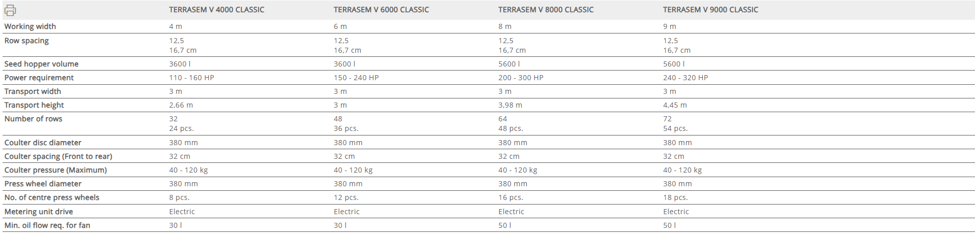 TERRASEM CLASSIC Universal seed drills