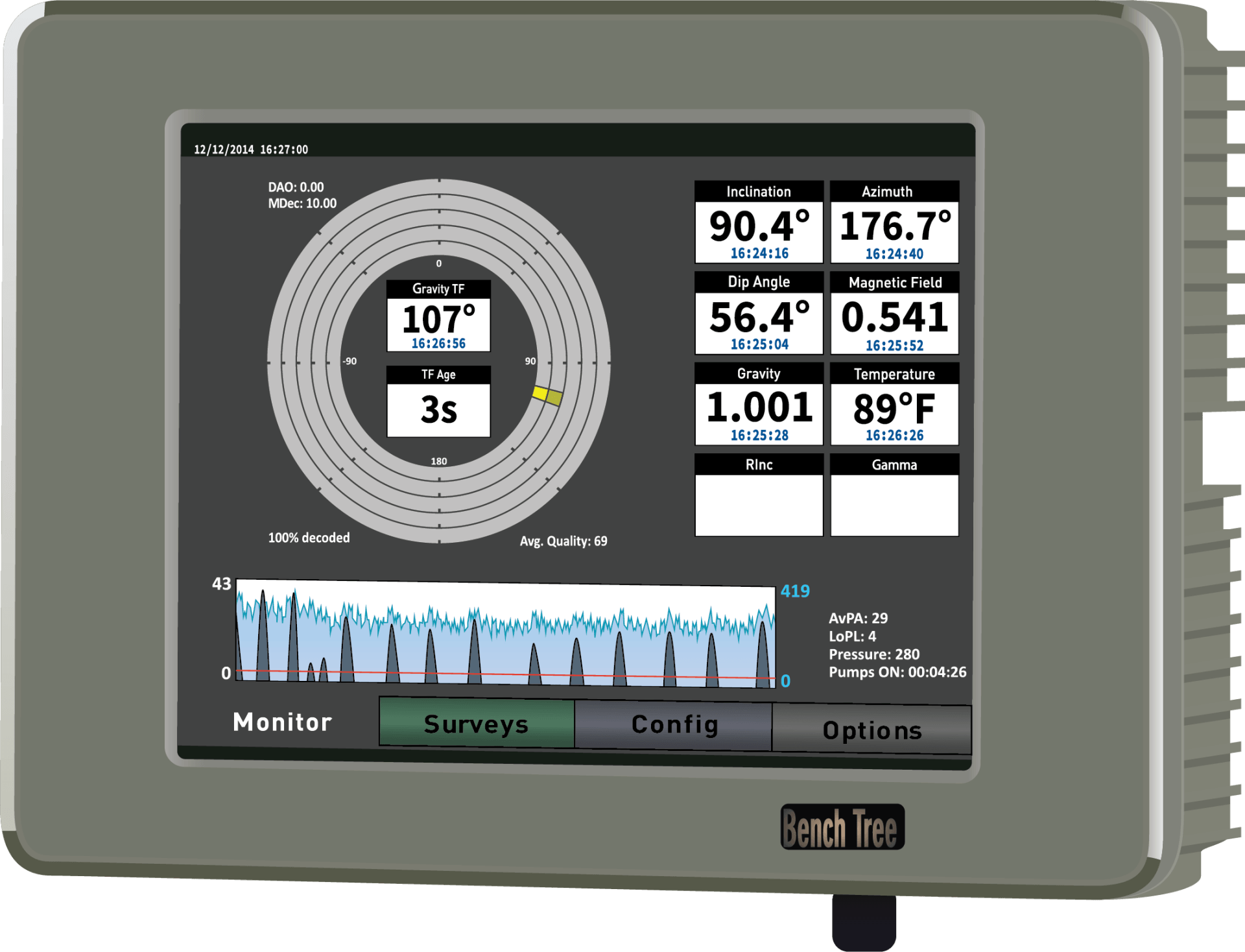 Touch Integrated Receiver Bench Tree MWD-LWD Solutions