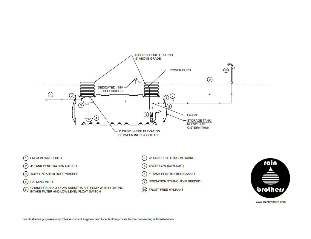 Underground Cistern For Irrigation