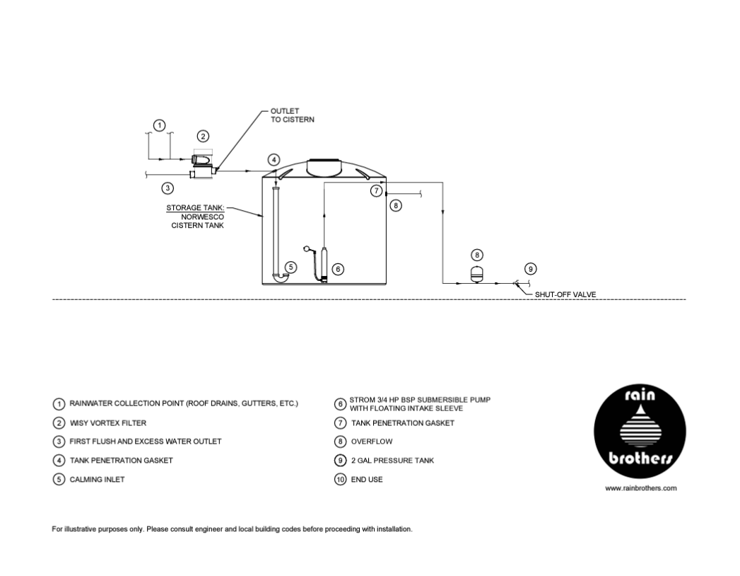 Above ground High Density Polyethylene (HDPE) Tanks