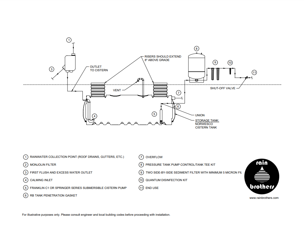 Underground Plastic Tanks for Potable Water
