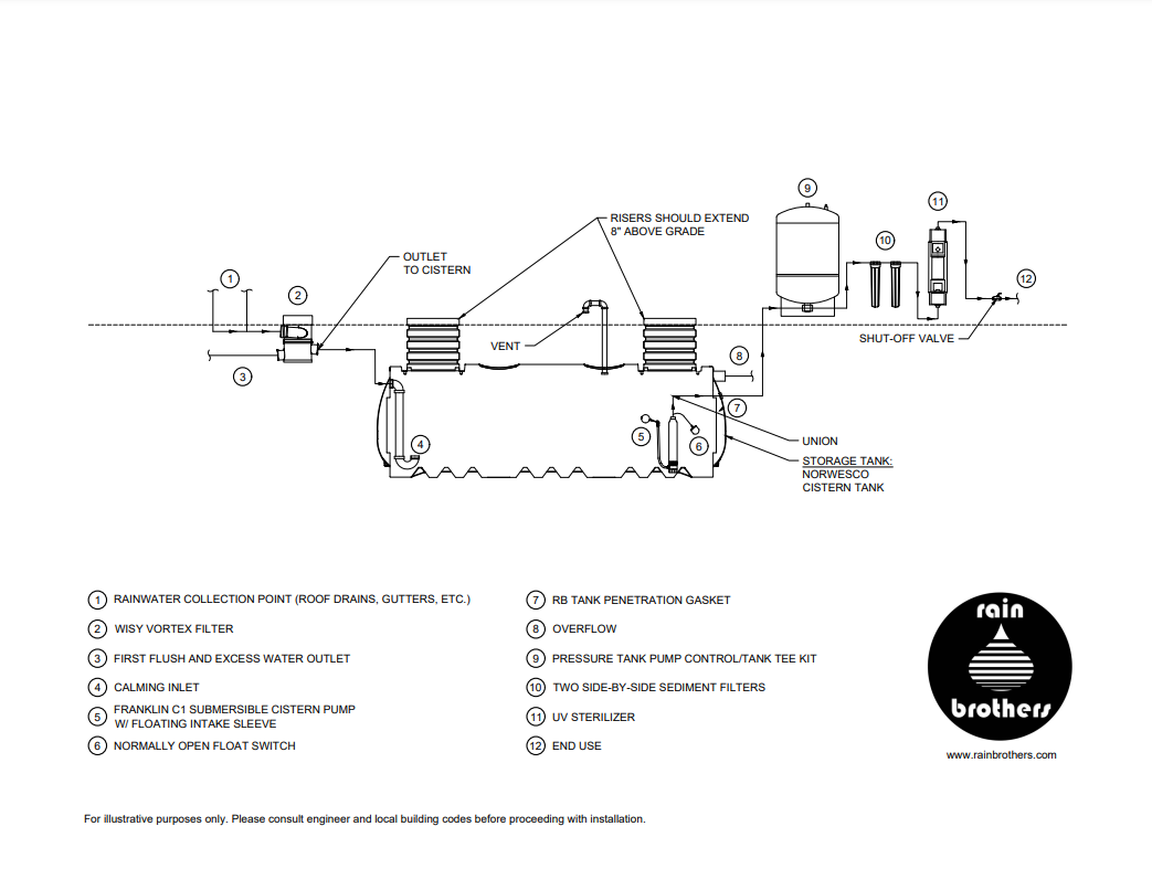 Underground Plastic Tanks for Potable Water