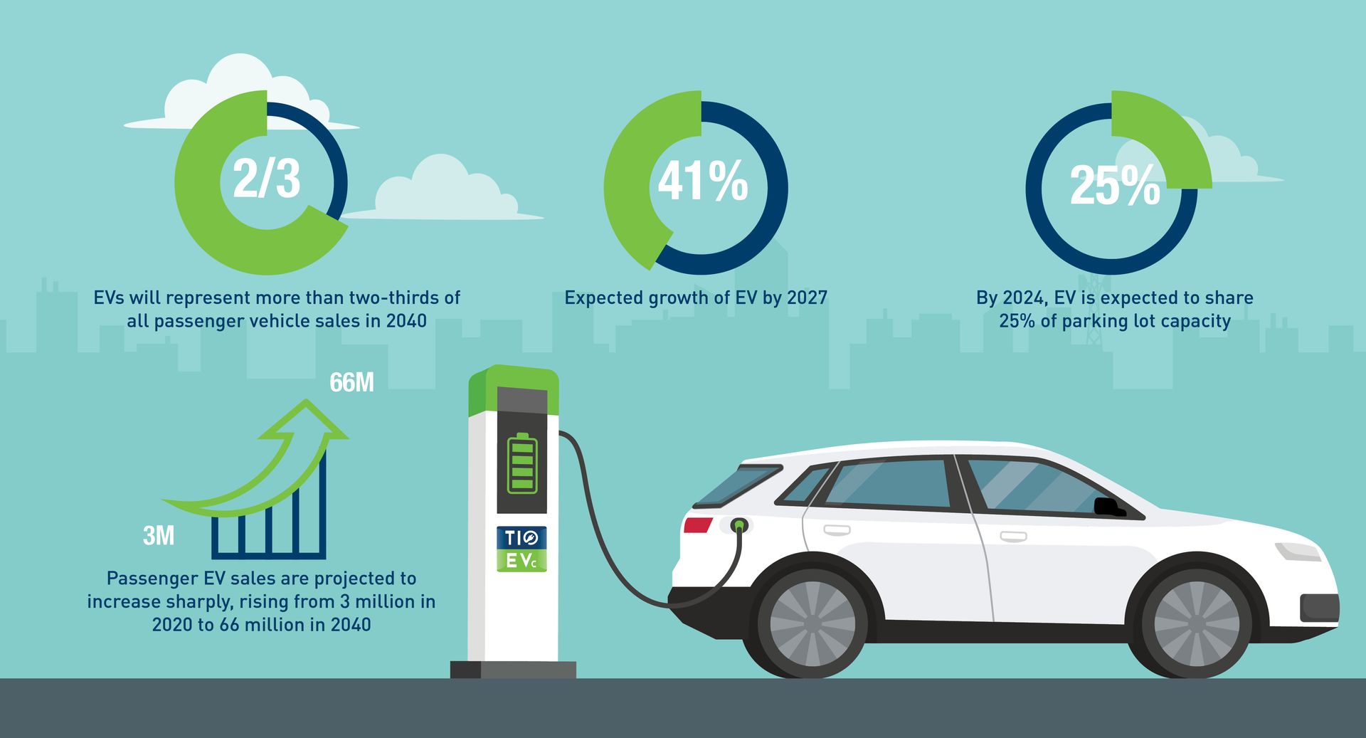 BluSkyEV | EV Charging Vending | Hassle-Free Charging