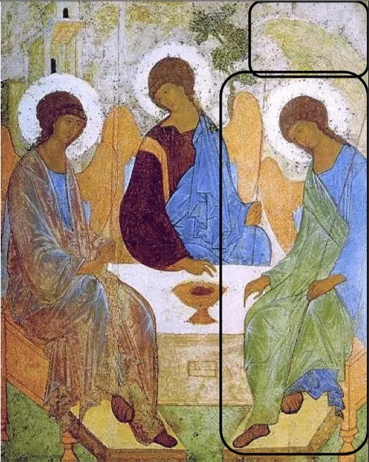 RUBLEV'S TRINITY EXPLAINED