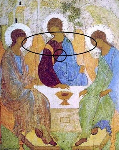 RUBLEV'S TRINITY EXPLAINED