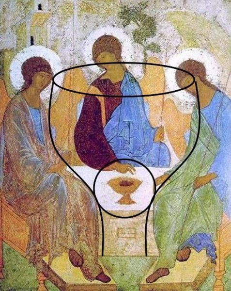 RUBLEV'S TRINITY EXPLAINED