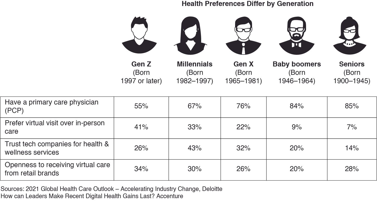 Fixing Healthcare is a Generational Thing