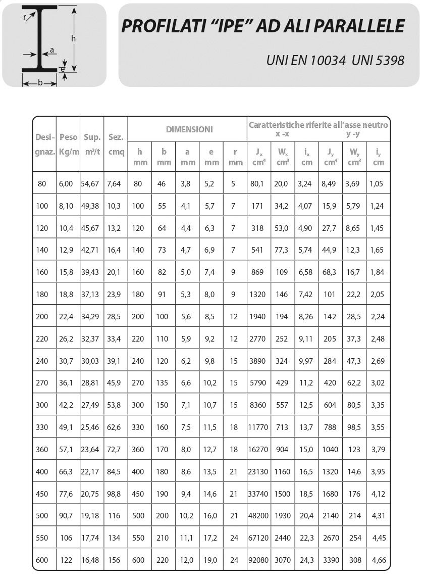 Elementi strutturali | Breda di Piave, TV | Siderurgica Baseggio