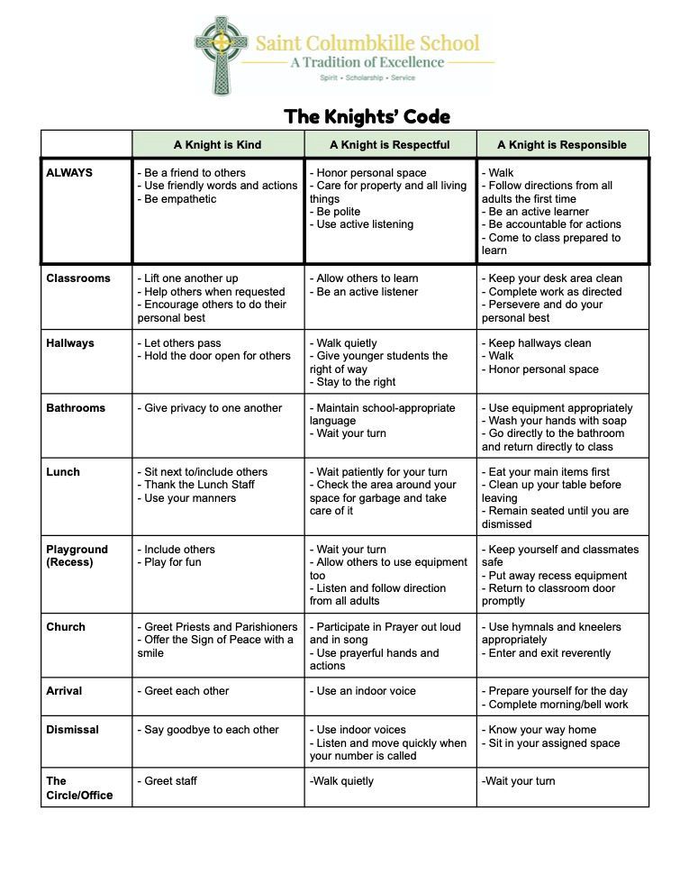 The Knights Code