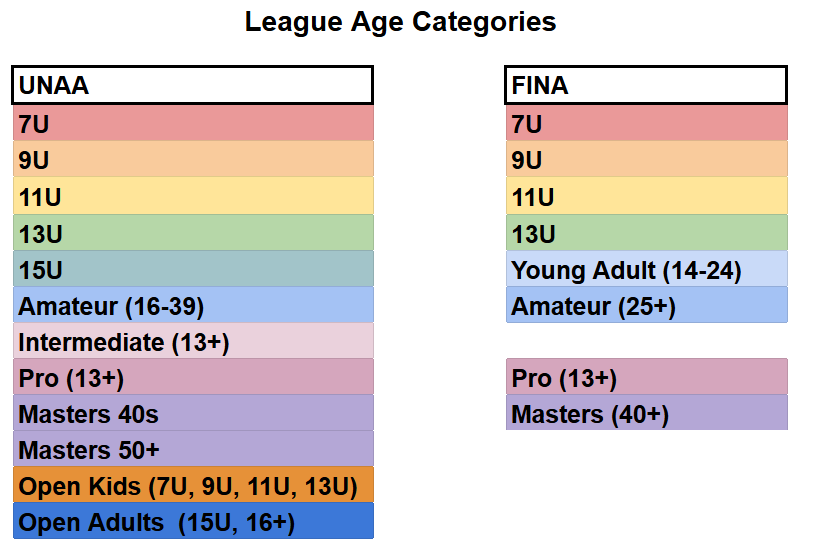 UNAA World Finals Season 10