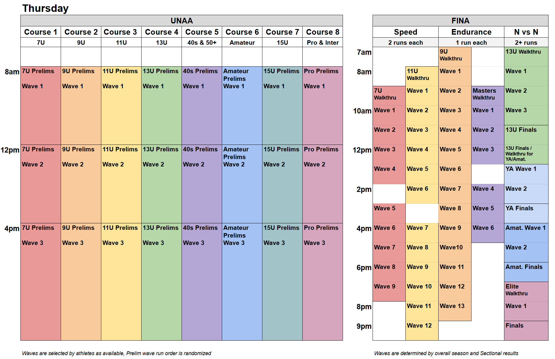 UNAA World Finals Season 10