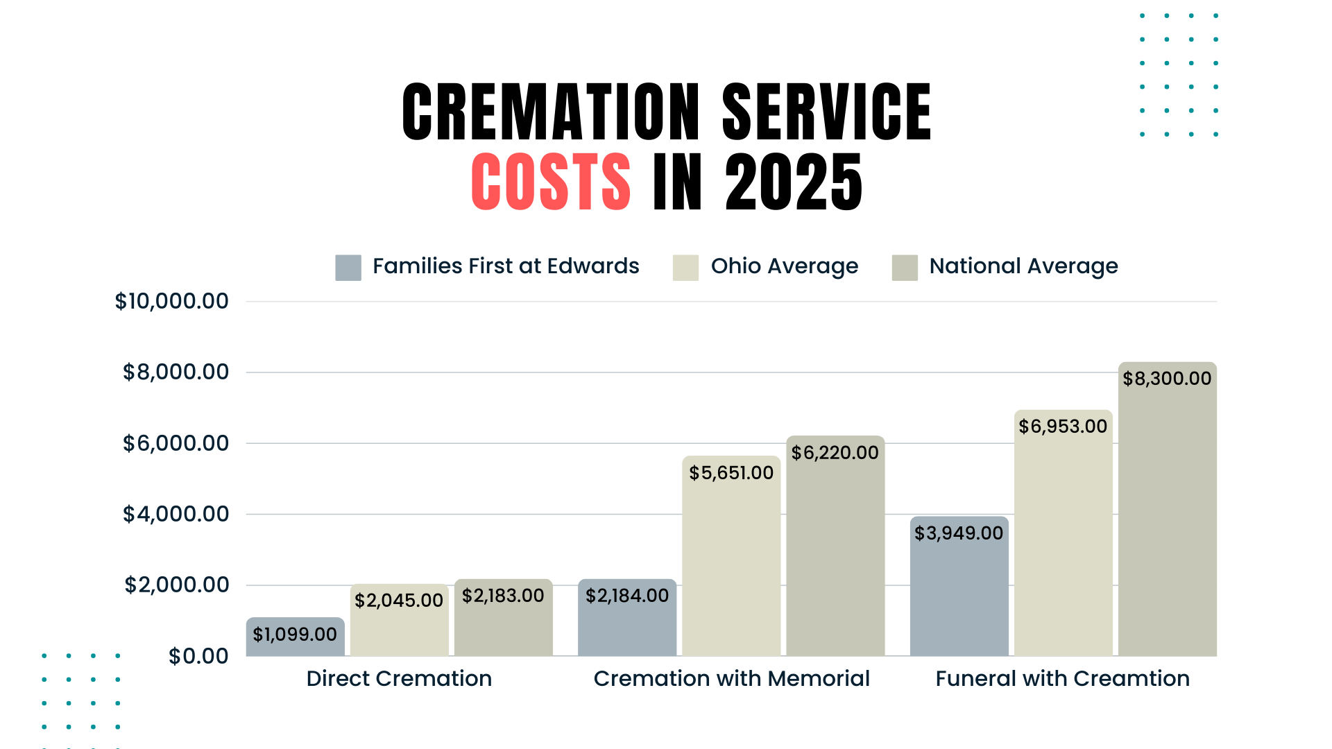 Average Ohio Cremation Costs | Affordable Options