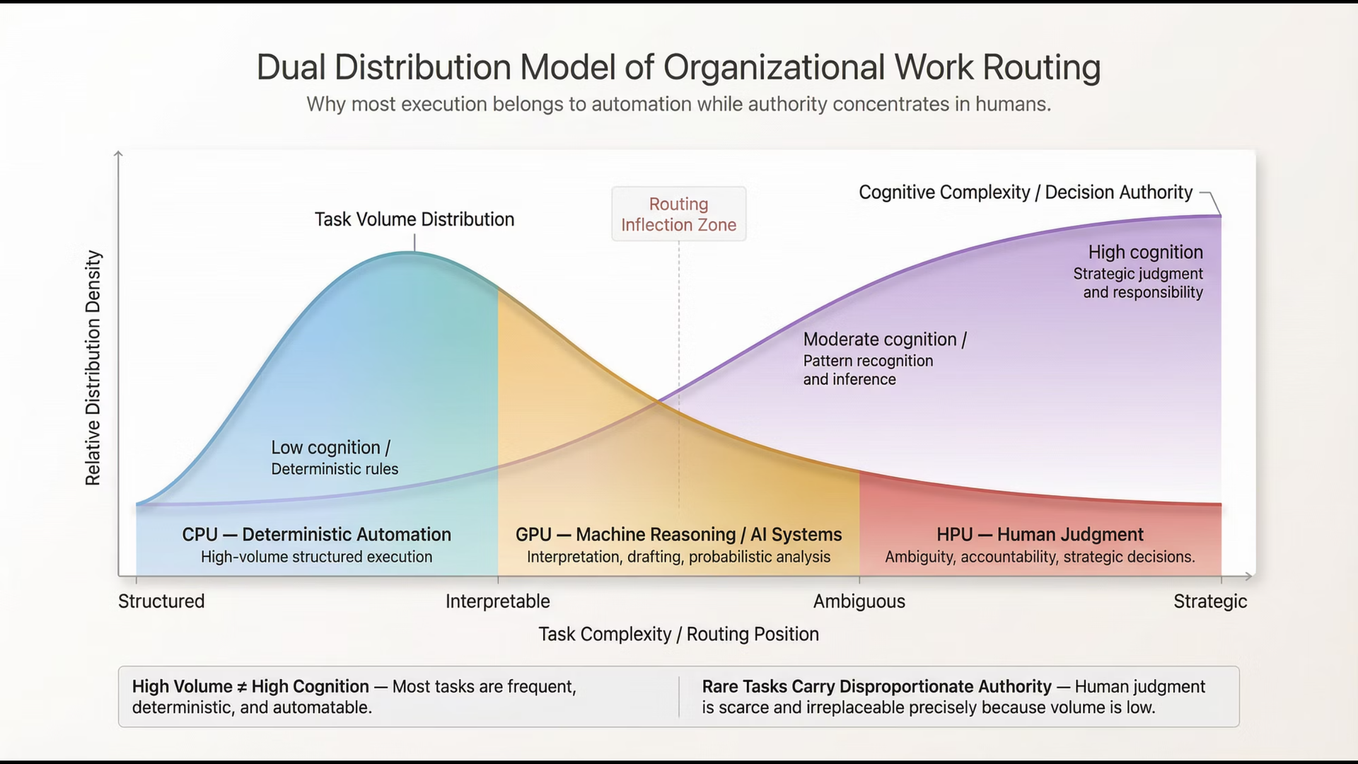 The New Physics of Productivity
