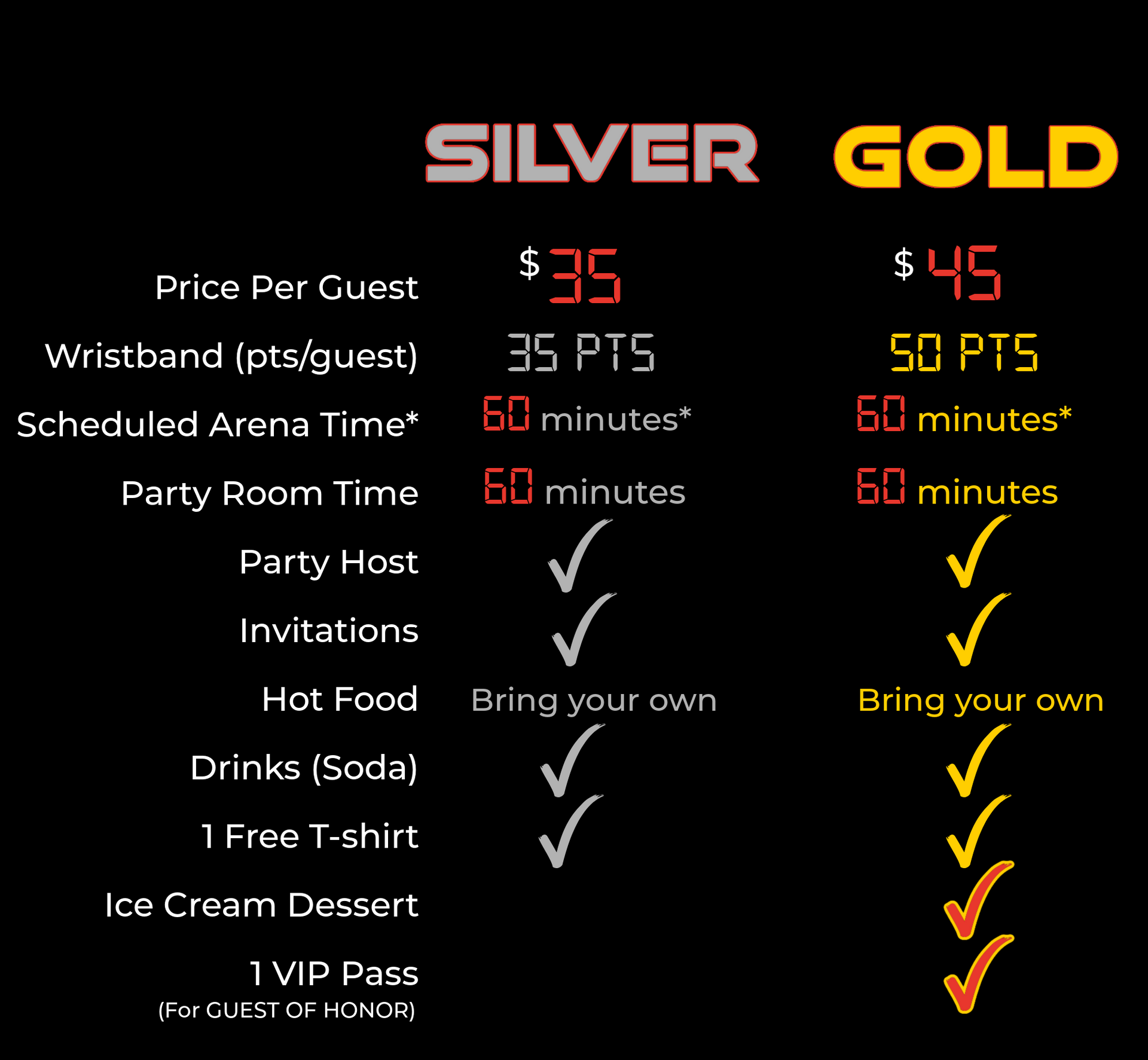 We offer 2 party packages: Silver and Gold. All parties require a ...