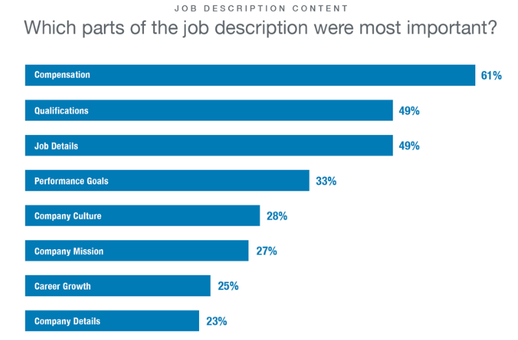 How To Write Great Job Postings | AugmentHR
