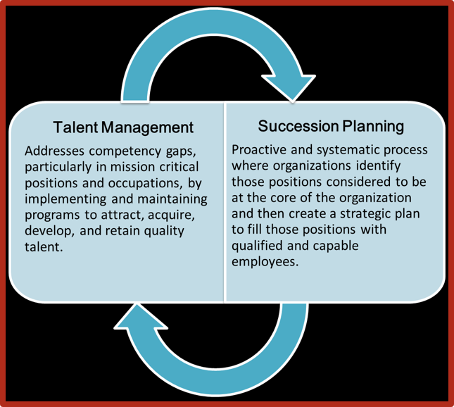 Talent Review & Succession Planning HR Training | AugmentHR