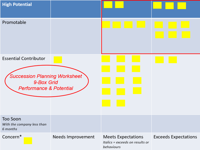 Talent Review & Succession Planning HR Training | AugmentHR
