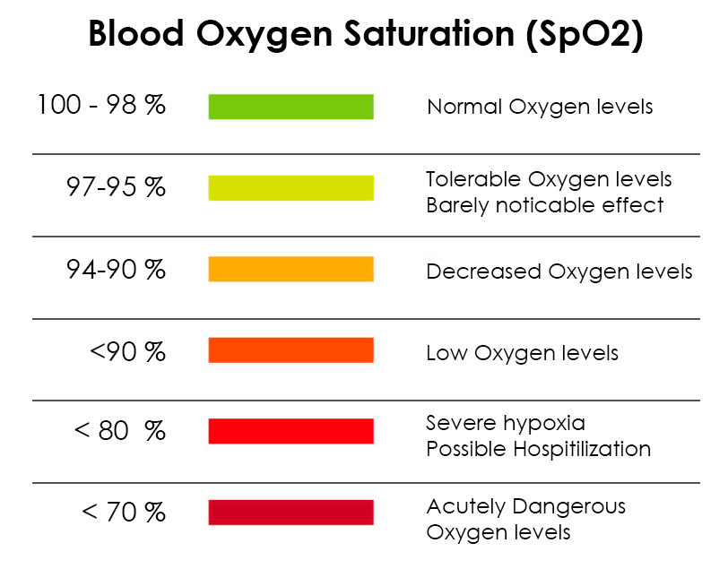 Breathe Easy A Look At Floating And Blood Oxygen Levels Breathe Easy A Look At Floating And Blood Oxygen Levels