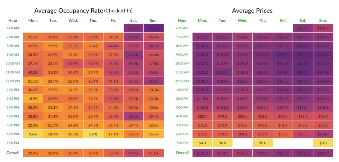 Golf Dynamic Pricing | Club Prophet