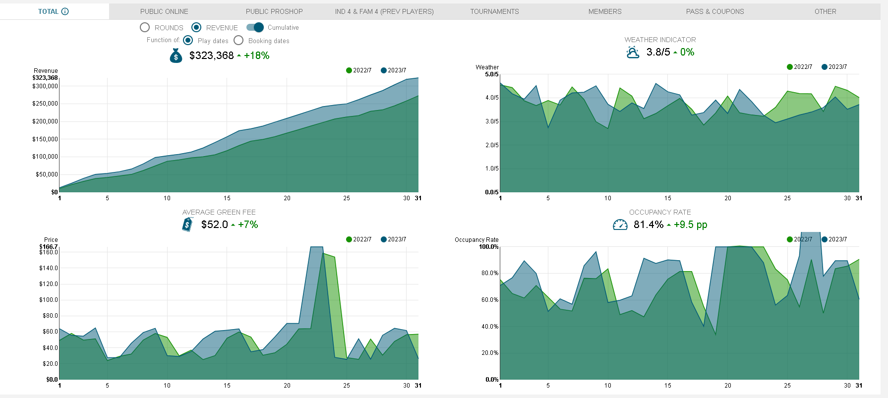 Golf Dynamic Pricing | Club Prophet